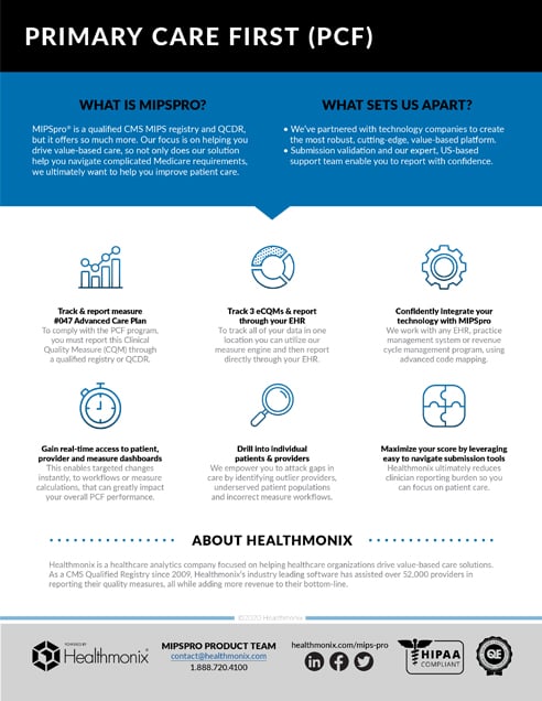 Maximizing the ROI of Primary Care First (PCF) Participation