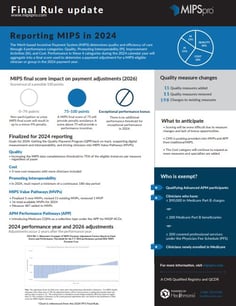 2024 Final Rule Overview