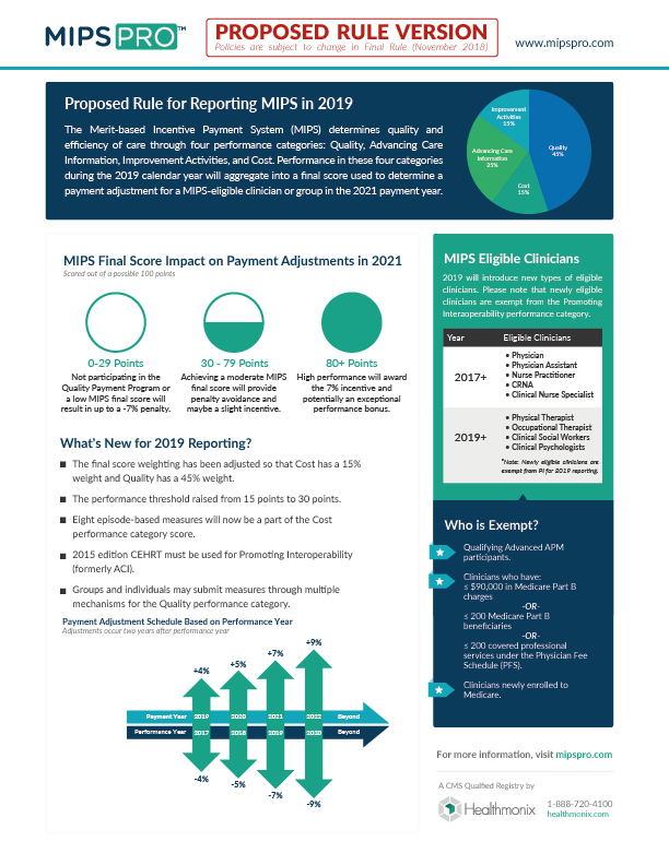 MIPS Reporting in 2019