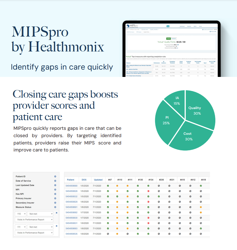 Gaps in care overview
