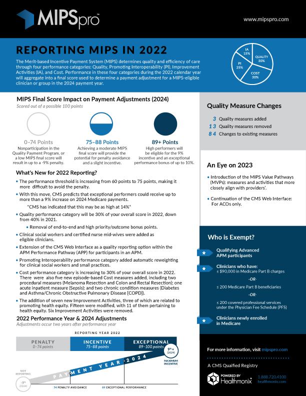 MIPS Reporting in 2022 Overview